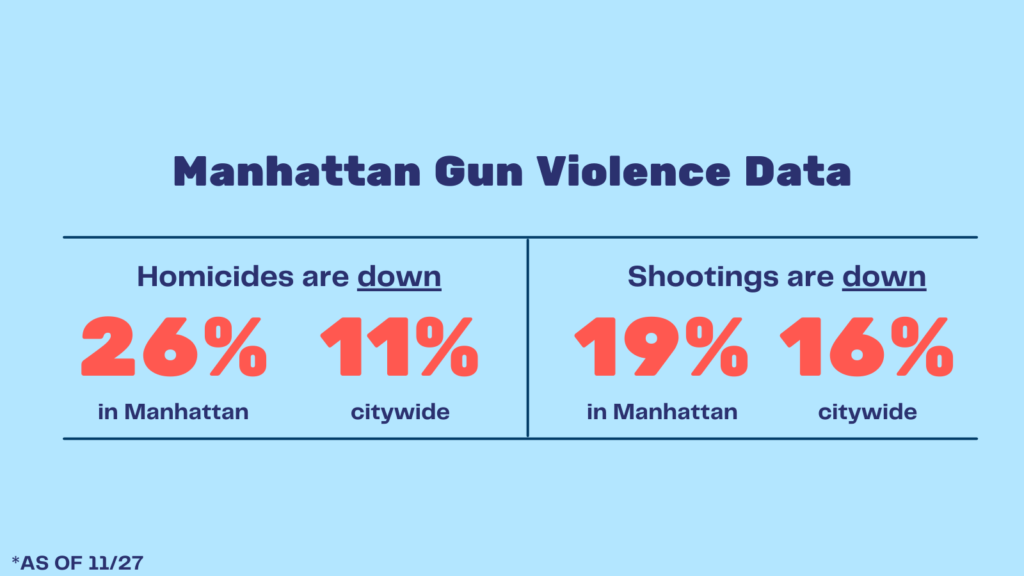 Gun Violence – Manhattan District Attorney's Office